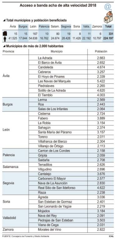 Listado de municipios | leonoticias